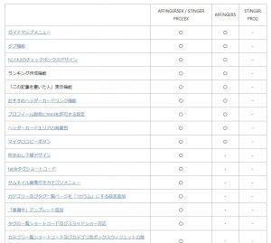 STINGER PRO2EX販売開始及びデザイン配布データ「START UP」追加のお知らせ